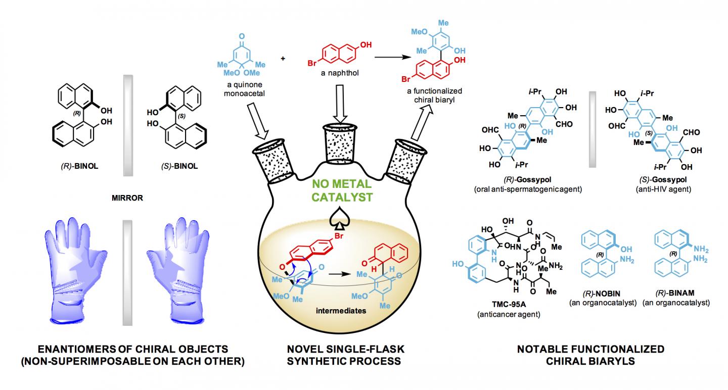 Biaryl [IMAGE] | EurekAlert! Science News Releases