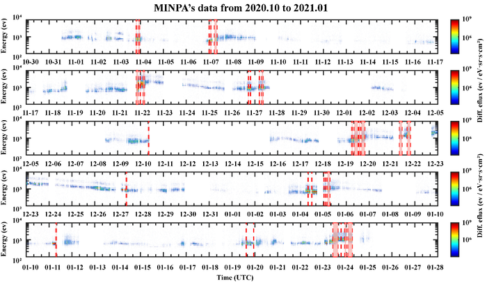 Energy spectra obtained by MIN [IMAGE] | EurekAlert! Science News Releases