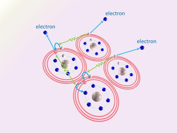 Radiation that knocks electrons out and down, | EurekAlert!
