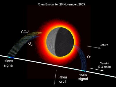 An Oxygenated Atmosphere Surro [IMAGE] | EurekAlert! Science News Releases