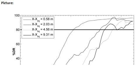 Researchers explore hydrodynamic drag reducti | EurekAlert!