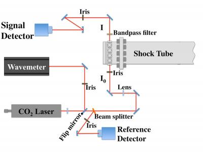 Fueling a cleaner combustion | EurekAlert!