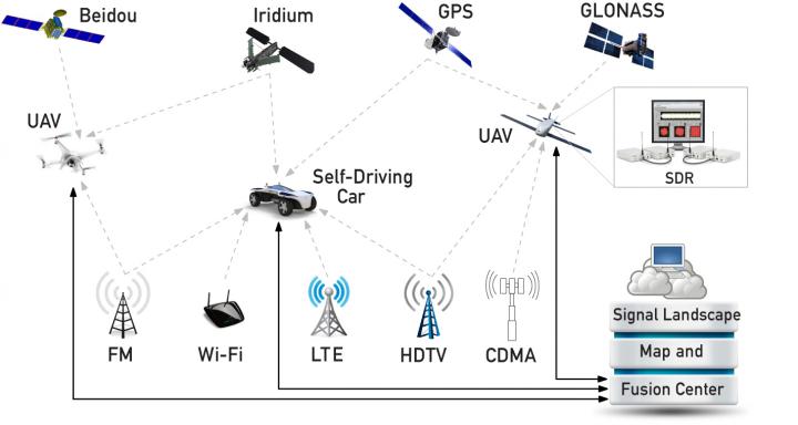 Schematic of the Navigation Sy [IMAGE] | EurekAlert! Science News Releases