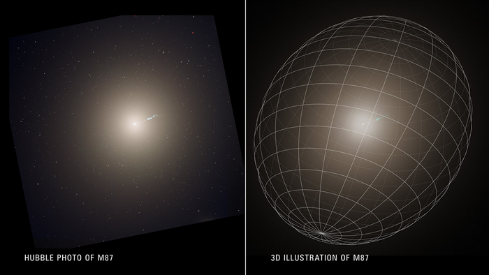 M87 in 3D: New view of galaxy helps pin down | EurekAlert!
