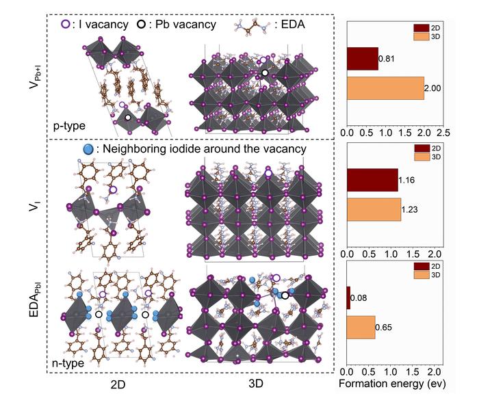Figure 2 Molecular doping stru [IMAGE] | EurekAlert! Science News Releases