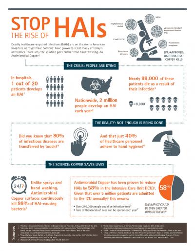 Stop The Rise of HAIs [IMAGE] | EurekAlert! Science News Releases