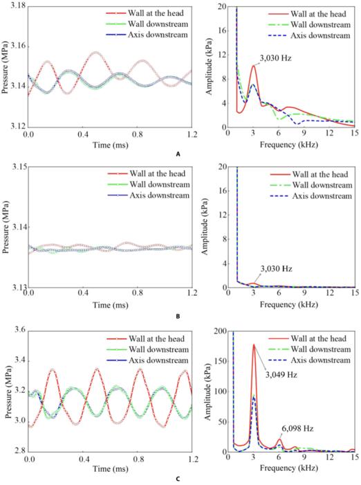 Fig. 13. Pressure curve and FF [IMAGE] | EurekAlert! Science News Releases