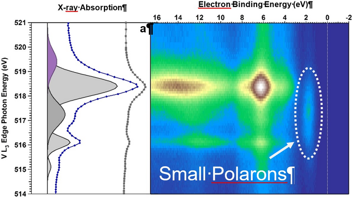 2D map of the valence band sta [IMAGE] | EurekAlert! Science News Releases