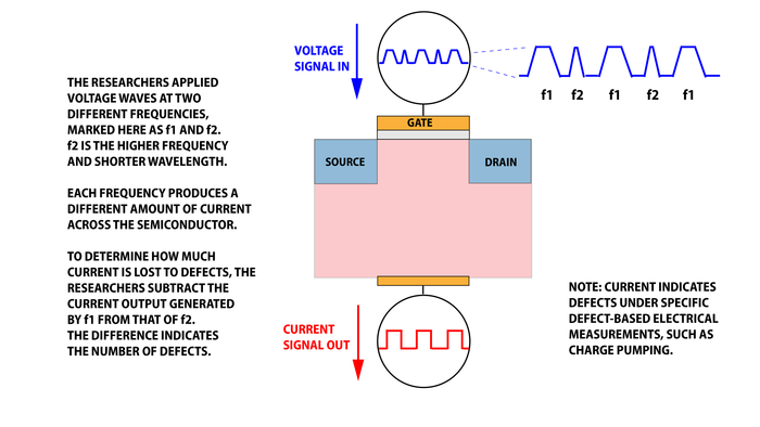 Transistor defects 4 of 4 [IMAGE] | EurekAlert! Science News Releases