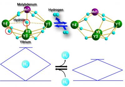 New metal hydride clusters provide insights i | EurekAlert!