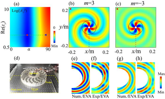Brewster effect of orbital angular momentum | EurekAlert!