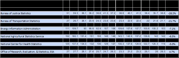 The budgets of the 13 principa [IMAGE] | EurekAlert! Science News Releases