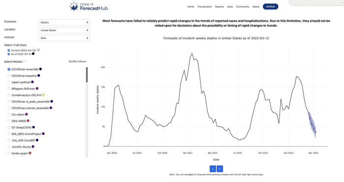 UMass Amherst ensemble model most accurate fo | EurekAlert!