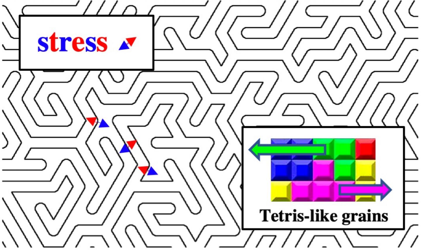 Tetris Maze Forces [IMAGE] | EurekAlert! Science News Releases