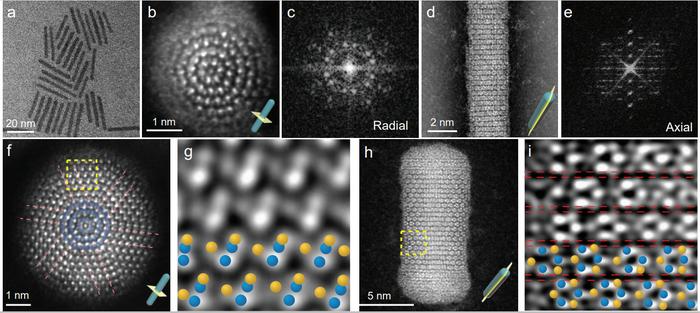 Symmetry separated NiS ultrafine nanorod | EurekAlert!