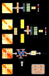 Effectiveness of machine learning at modeling | EurekAlert!
