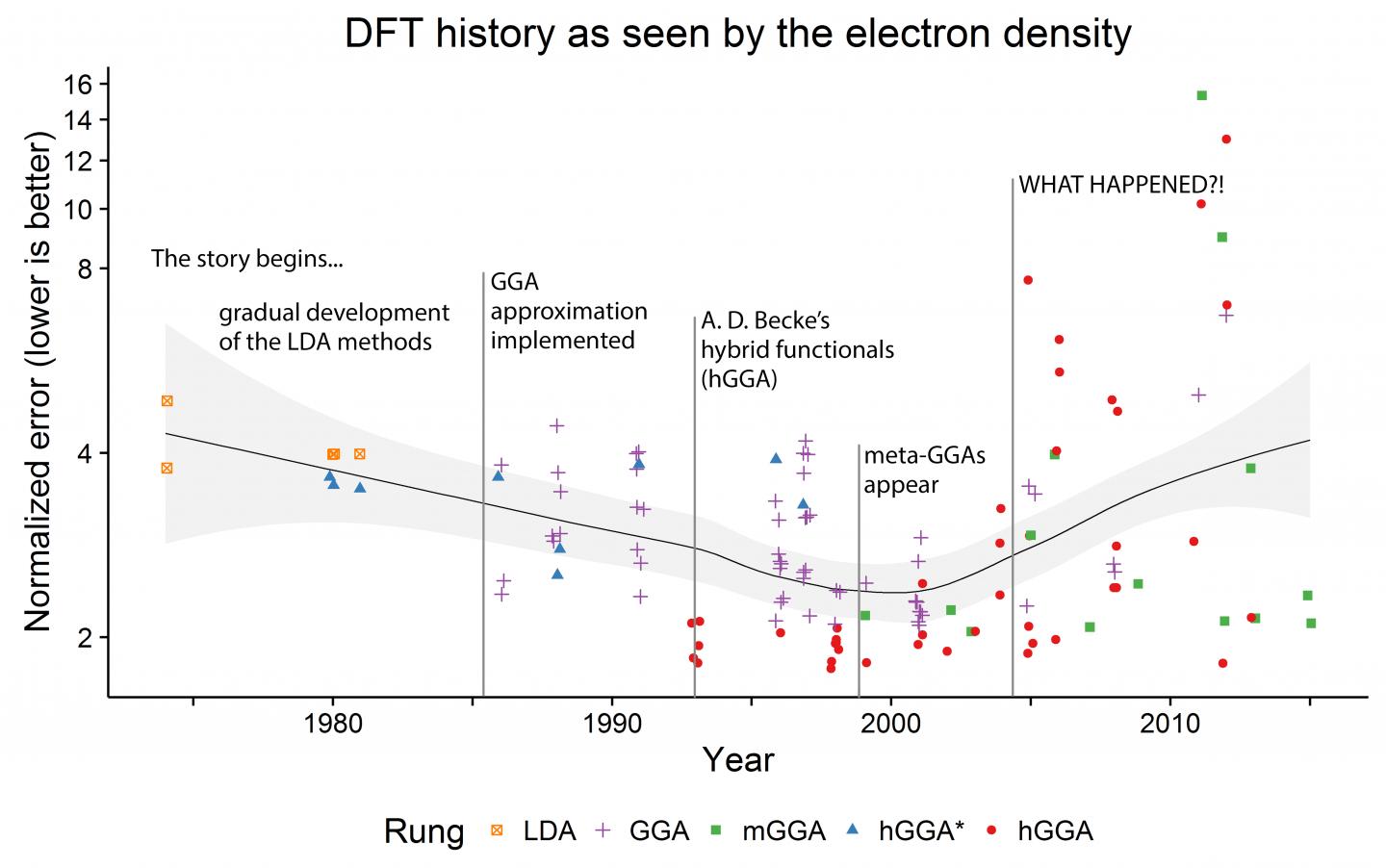 Density functional theory took a wrong turn r | EurekAlert!