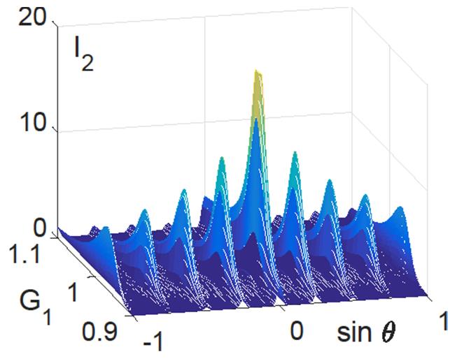 Fig 1. The Calculated Diffract [IMAGE] | EurekAlert! Science News Releases