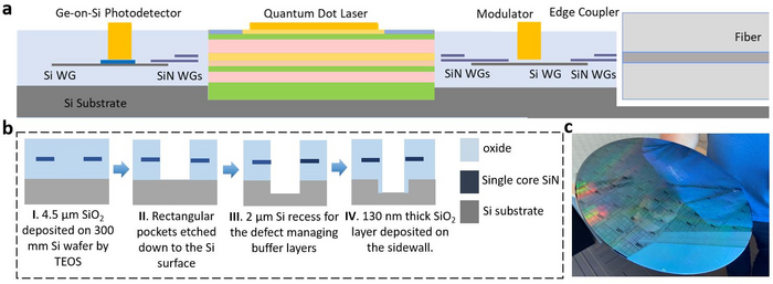 Electrically pumped quantum-dot lasers grown | EurekAlert!
