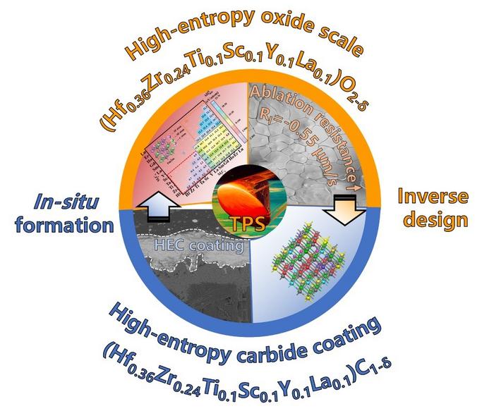 The schematic diagram of inver [IMAGE] | EurekAlert! Science News Releases