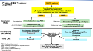 AGA issues clinical guidelines outlining drug | EurekAlert!