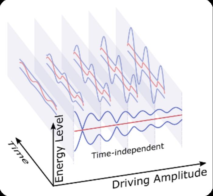 Full Tunability and Quantum Co [IMAGE] | EurekAlert! Science News Releases