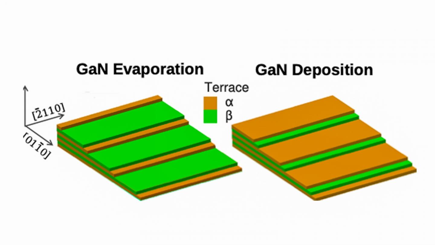 Schematic of surface structure [IMAGE] | EurekAlert! Science News Releases