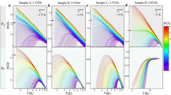 Three-dimensional quantum Grif [IMAGE] | EurekAlert! Science News Releases