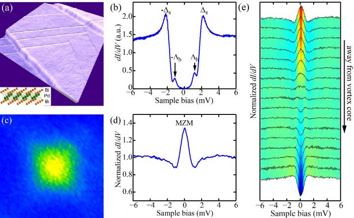 Topological Superconductivity [IMAGE] | EurekAlert! Science News Releases