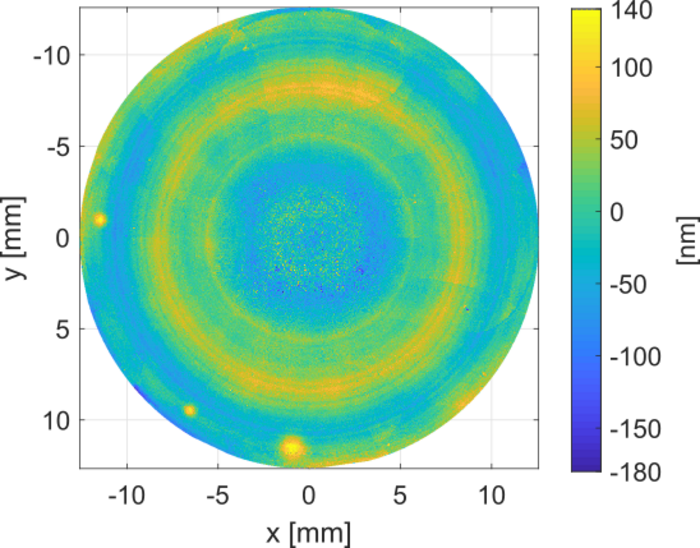 Measurement result of an asphe [IMAGE] | EurekAlert! Science News Releases