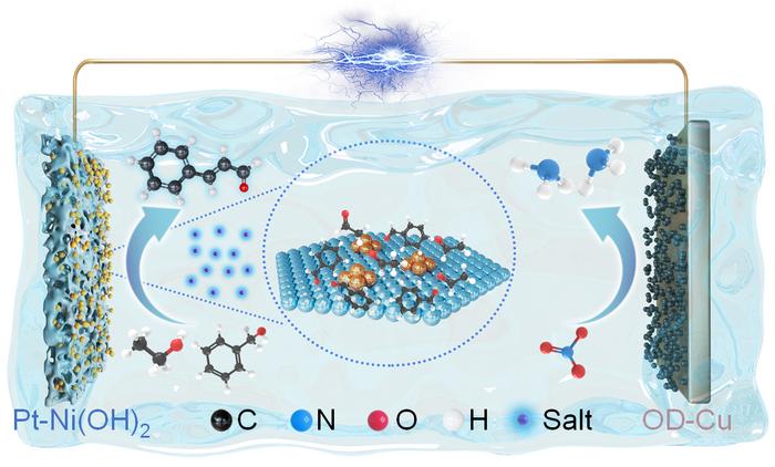 Alcohol oxidation coupling wit [IMAGE] | EurekAlert! Science News Releases