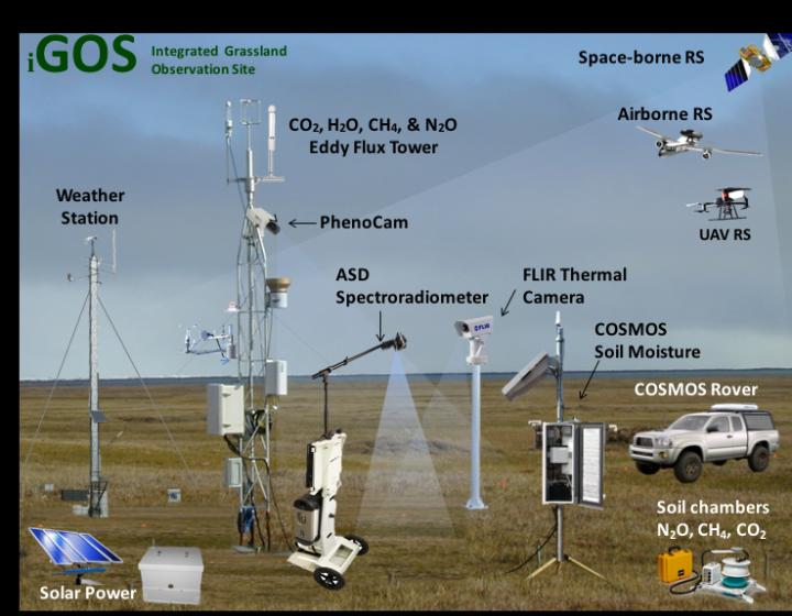 OU team investigates microbe-climate interact | EurekAlert!