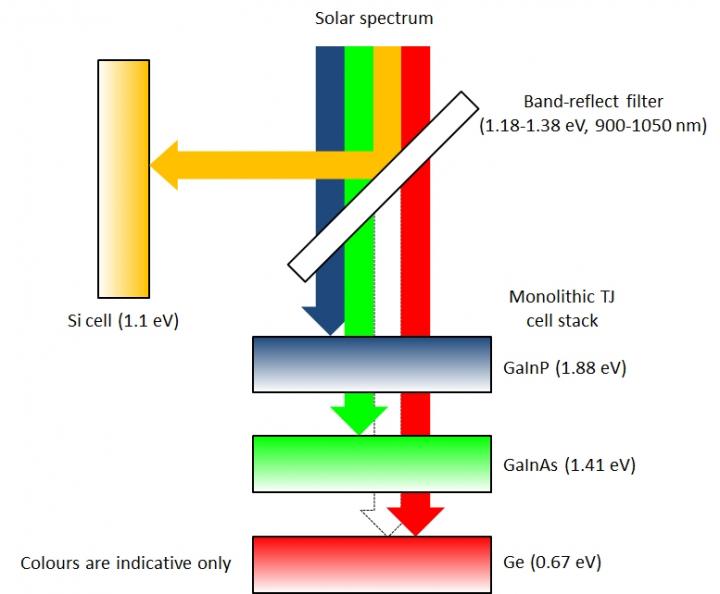 2-D Diagram of Prism Spectrum [IMAGE] | EurekAlert! Science News Releases