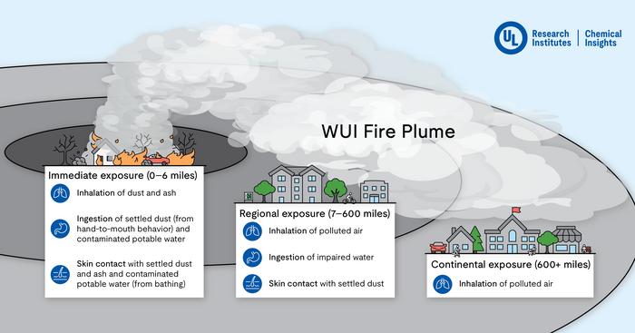 WUI Fire Plume [IMAGE] | EurekAlert! Science News Releases