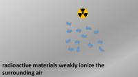 Remote detection of radioactive material usin | EurekAlert!