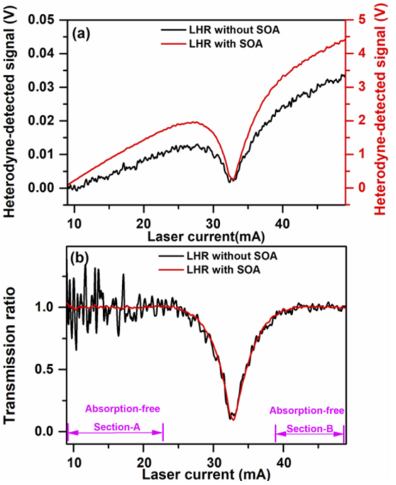 Semiconductor Optical Amplifie [IMAGE] | EurekAlert! Science News Releases