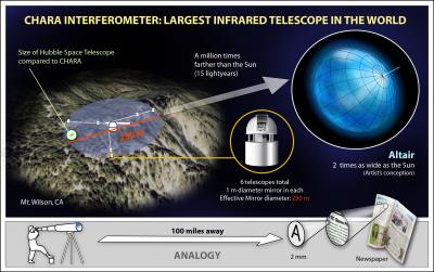 CHARA [IMAGE] | EurekAlert! Science News Releases
