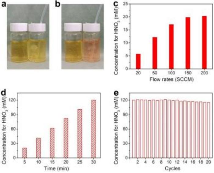 USTC makes hydroxylamine from air and water | EurekAlert!