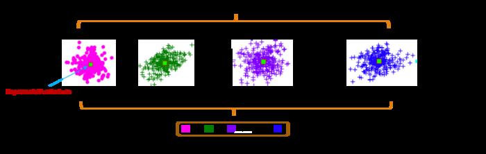 The idea of the proposed unsup [IMAGE] | EurekAlert! Science News Releases