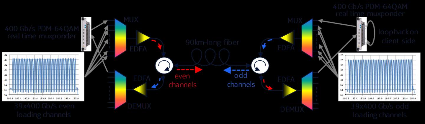 Fast, high capacity fiber transmission gets r | EurekAlert!