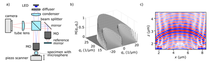 The figure shows (a) a schemat [IMAGE] | EurekAlert! Science News Releases