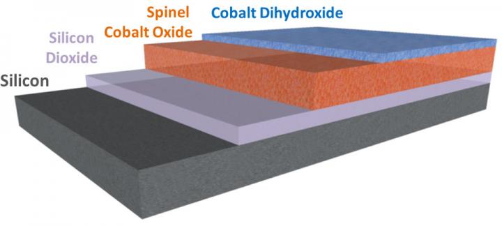 Catalyst Schematic [IMAGE] | EurekAlert! Science News Releases