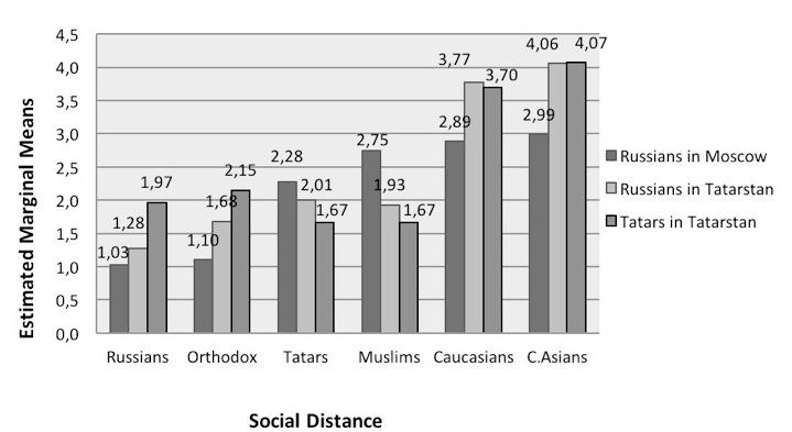 Cross-regional study of Russian teachers' att | EurekAlert!