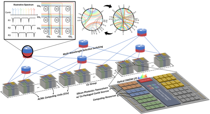Figure 3 [IMAGE] | EurekAlert! Science News Releases