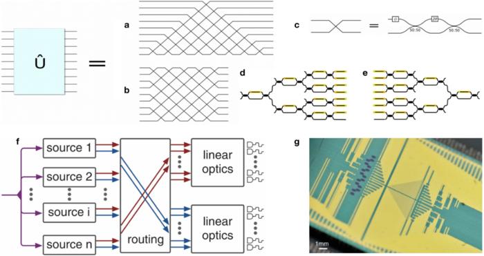 High-dimensional quantum information processi | EurekAlert!
