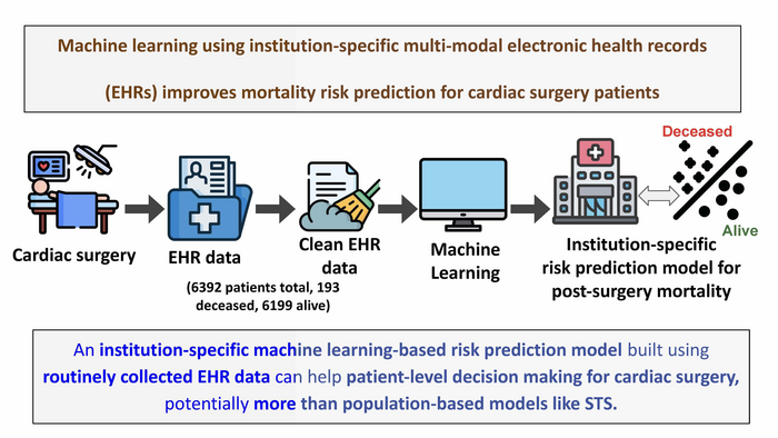 Machine Learning Using Institu [IMAGE] | EurekAlert! Science News Releases