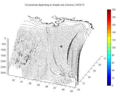 Formation of the Deep and Shal [IMAGE] | EurekAlert! Science News Releases