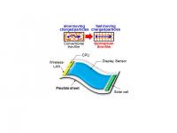 Growing thin films of germanium | EurekAlert!