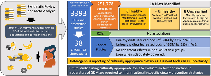 Graphical abstract [IMAGE] | EurekAlert! Science News Releases