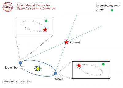 Measuring the Distance to SS C [IMAGE] | EurekAlert! Science News Releases